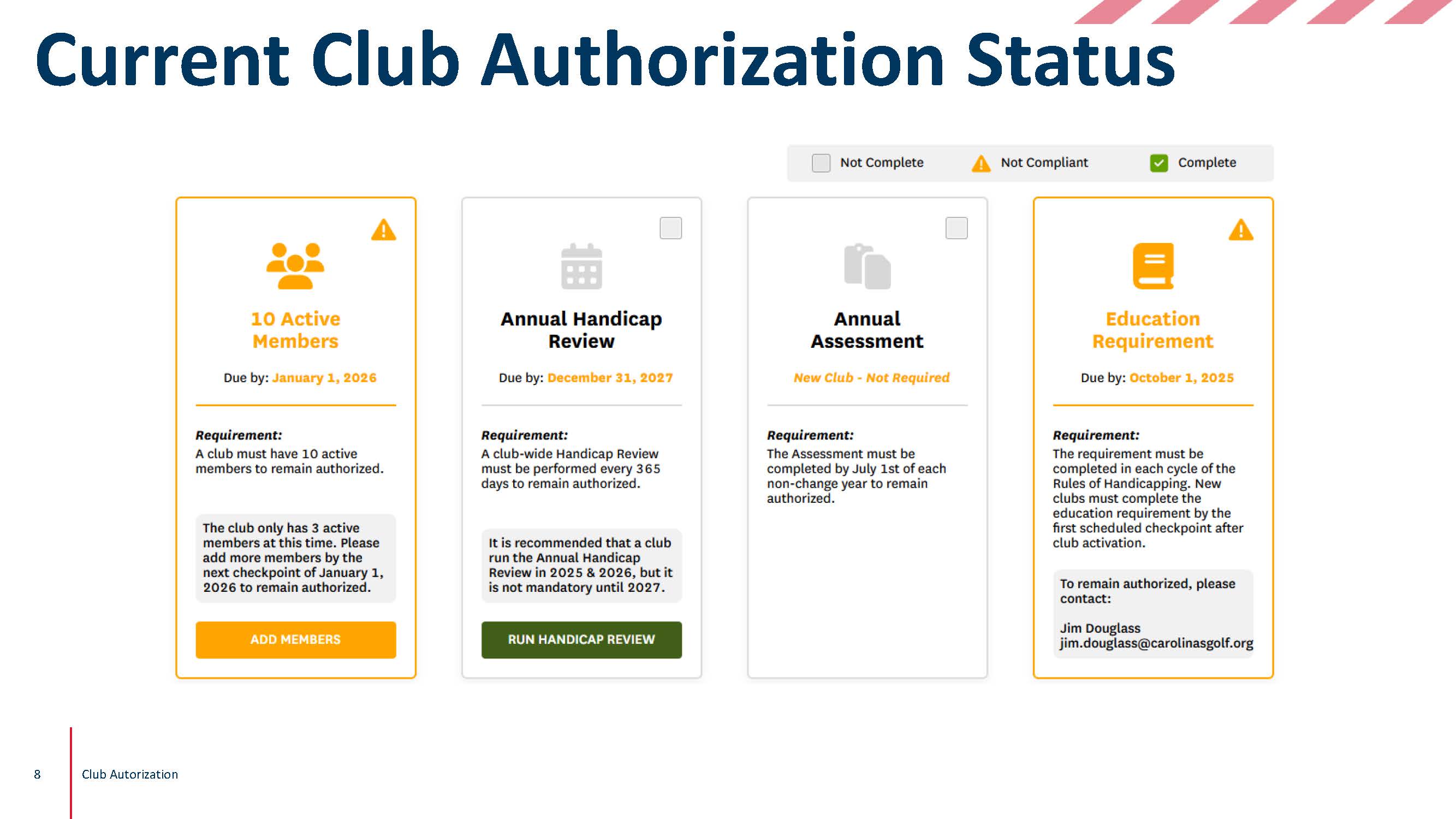SCGA/USGA Club Authorization